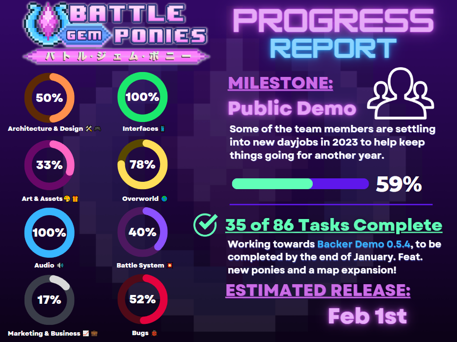End of 2022 Progress Report (Approaching the Final Year!) - Battle Gem Ponies (Game Development ...